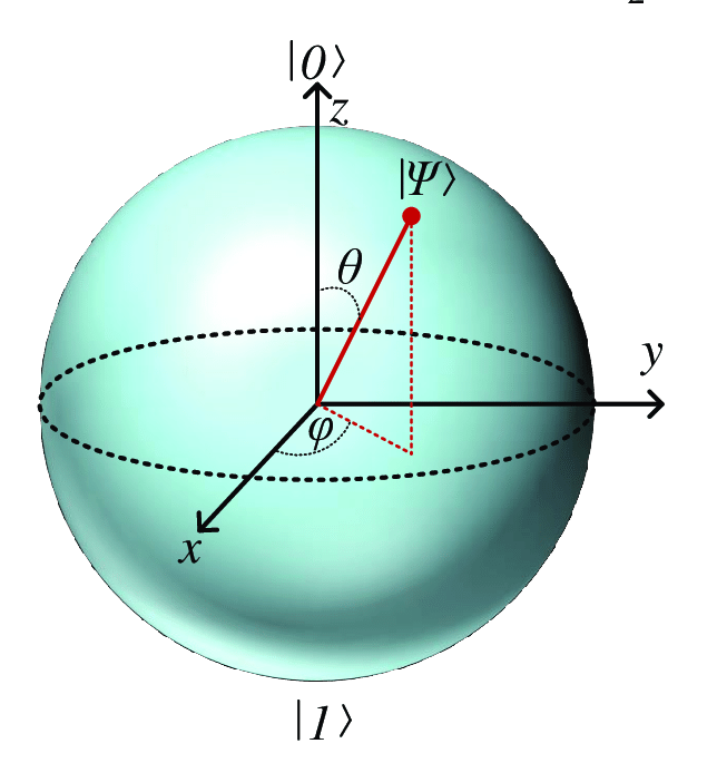 The Impact of Quantum Computing on AI Development – inteso.ai – blog